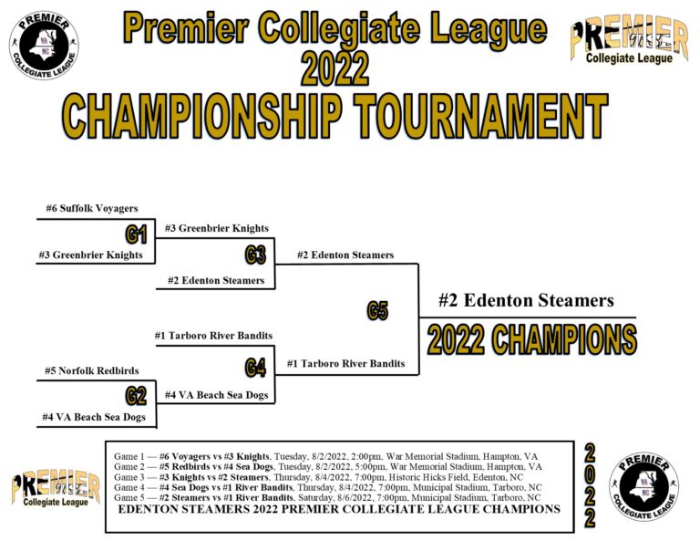 PREMIER COLLEGIATE LEAGUE | Premier Collegiate League – summer wood bat ...