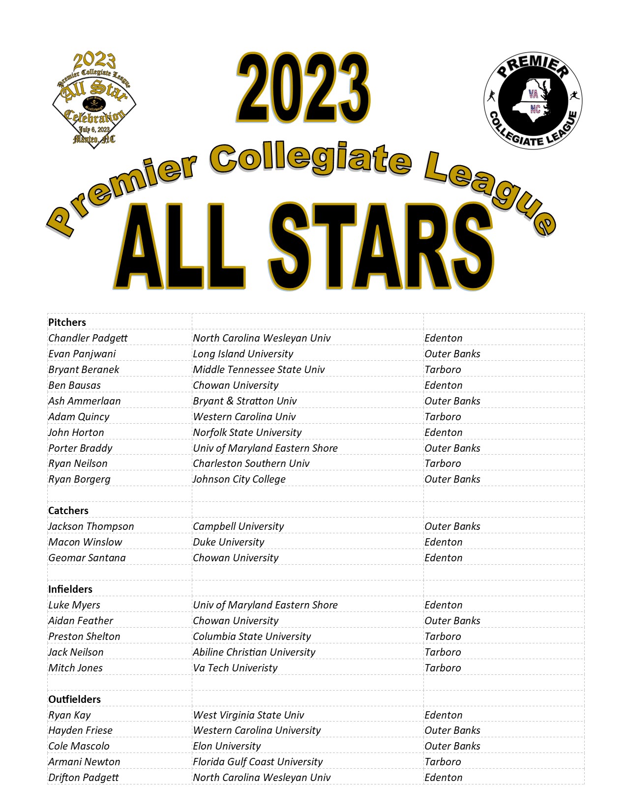 2023 PCL ALL STARS ANNOUNCED | GREENBRIER KNIGHTS BASEBALL CLUB